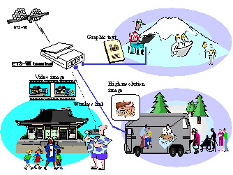 Role Of Satellite Communication In Disaster Management